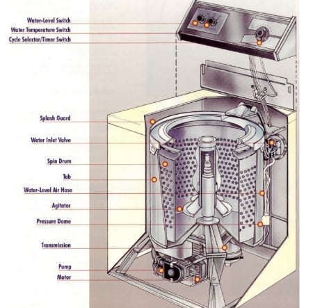 Washing Machine Agitator 🥇 Repair Guide 🥇 How to Fix?